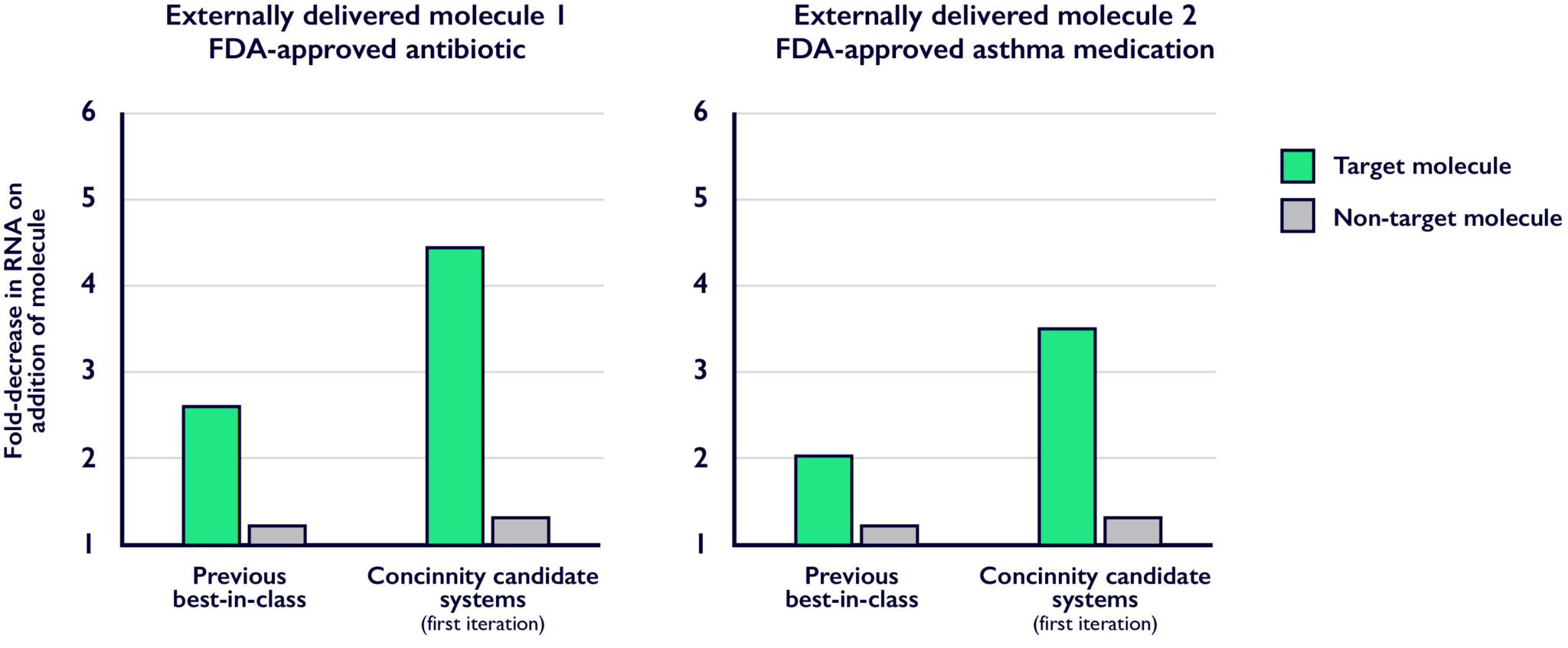 Our Science - Concinnity